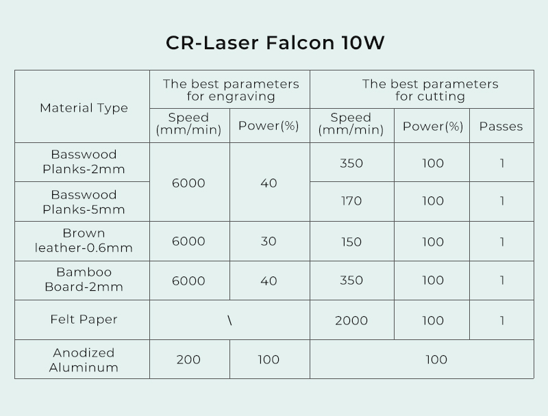Creality CR-Laser(CV-30) Falcon Engraving and Cutting Settings